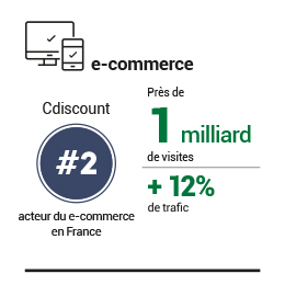 Chiffres clés - Groupe Casino