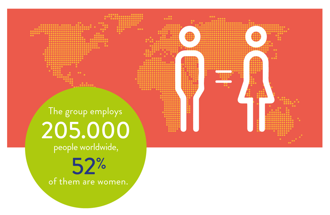 Ensuring professional equality between men and women - Groupe Casino